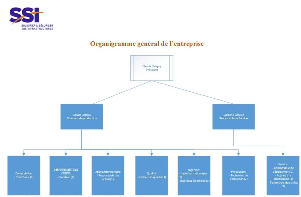 À propos Montréal, Laval, Saint-Laurent | SSI